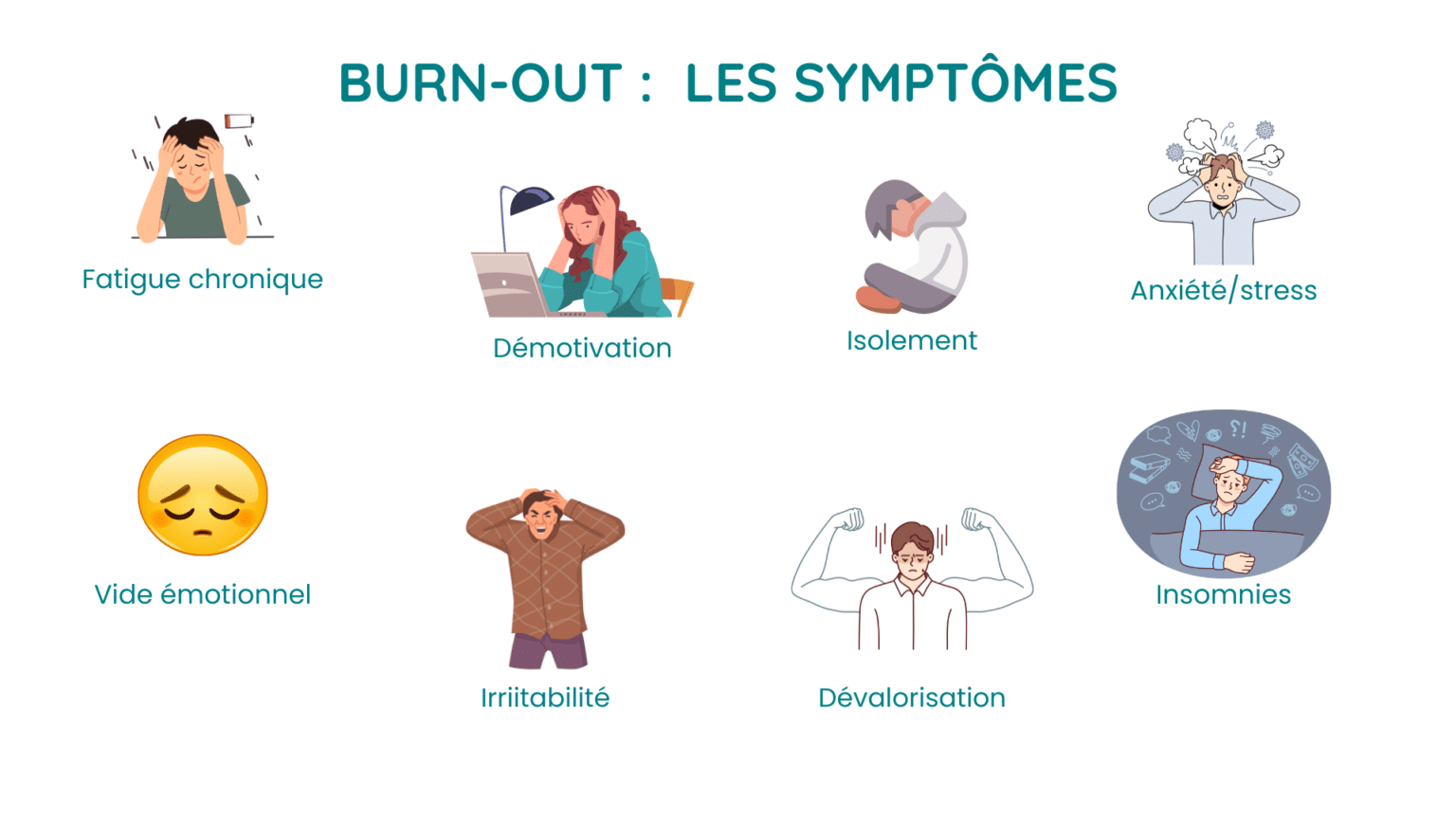 Solutions au Burn Out en entreprise